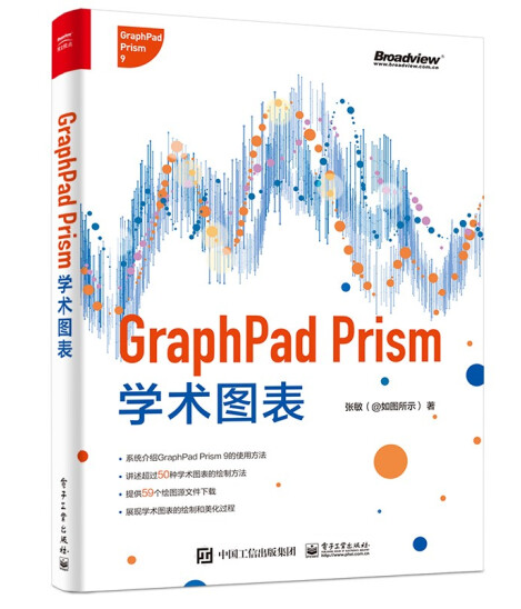 科研绘图工具Graphpad Prism 8升级到Graphpad Prism 9了，更快做出SCI论文图...... - 知乎