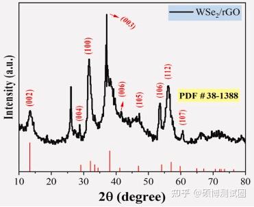 过渡金属硫化物（TMDs）常见的表征方法 - 知乎