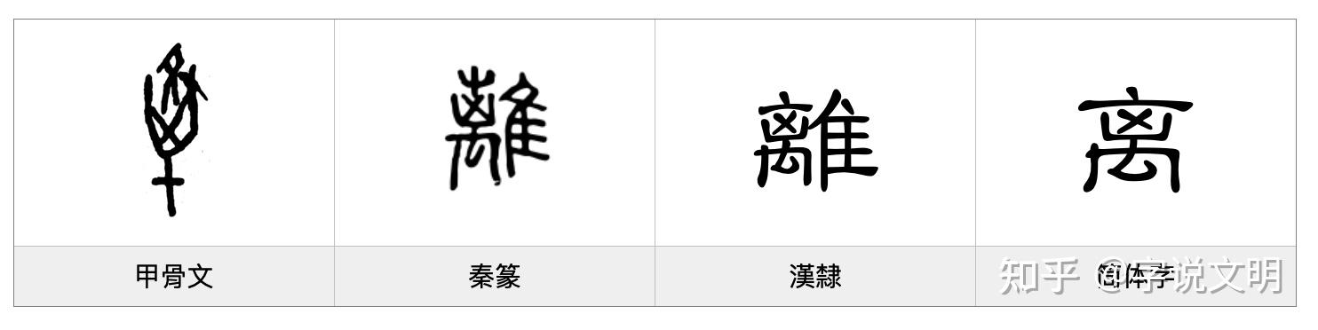 离——每日一字·隹部字 知乎