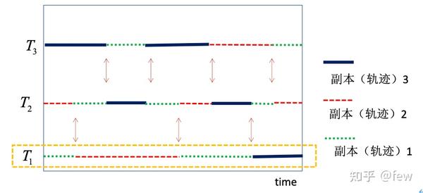 温度副本交换蒙特卡洛模拟（REMD, replica exchange molecular dynamics） - 知乎