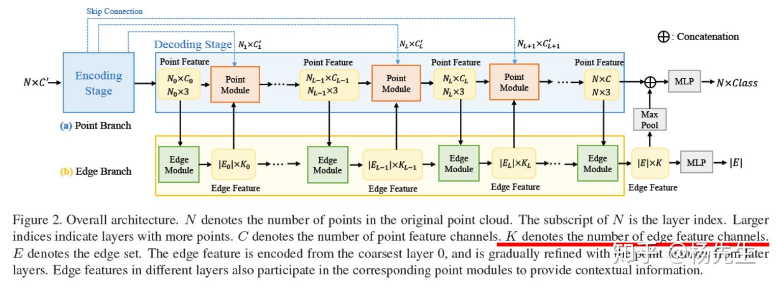 ICCV2019 3D分割之3D encoder-decoder结构 - 知乎