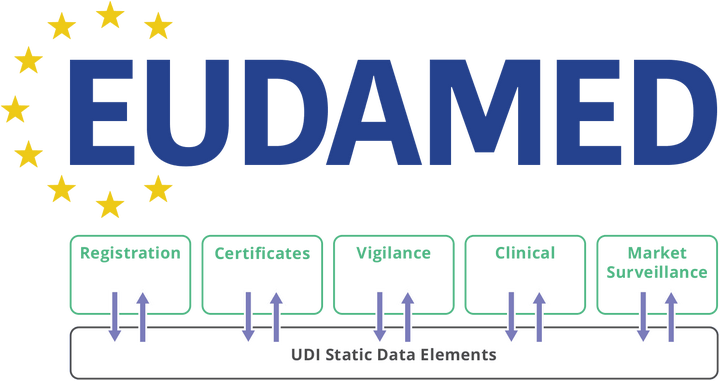 EUDAMED 数据库 – 欧洲医疗器械数据库解读 - 知乎