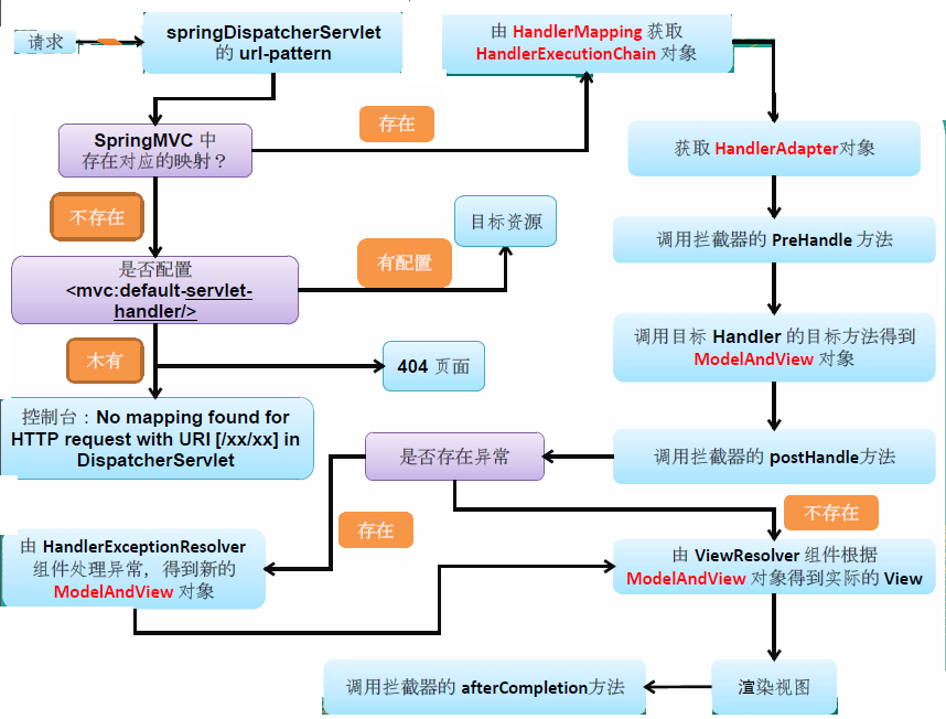 史上最全的springmvc学习笔记 知乎