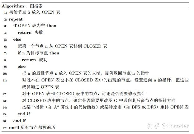 利用A*算法进行路径规划 - 知乎