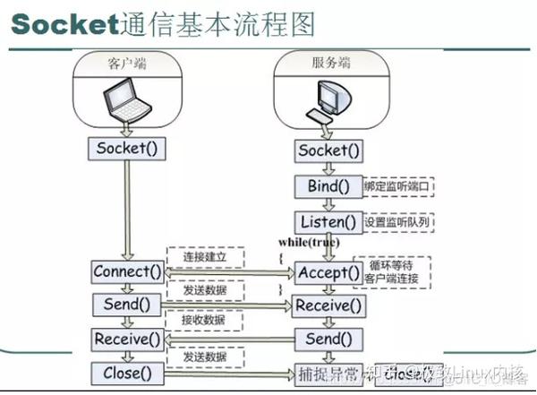 Linux内核结构之网络接口 - 知乎