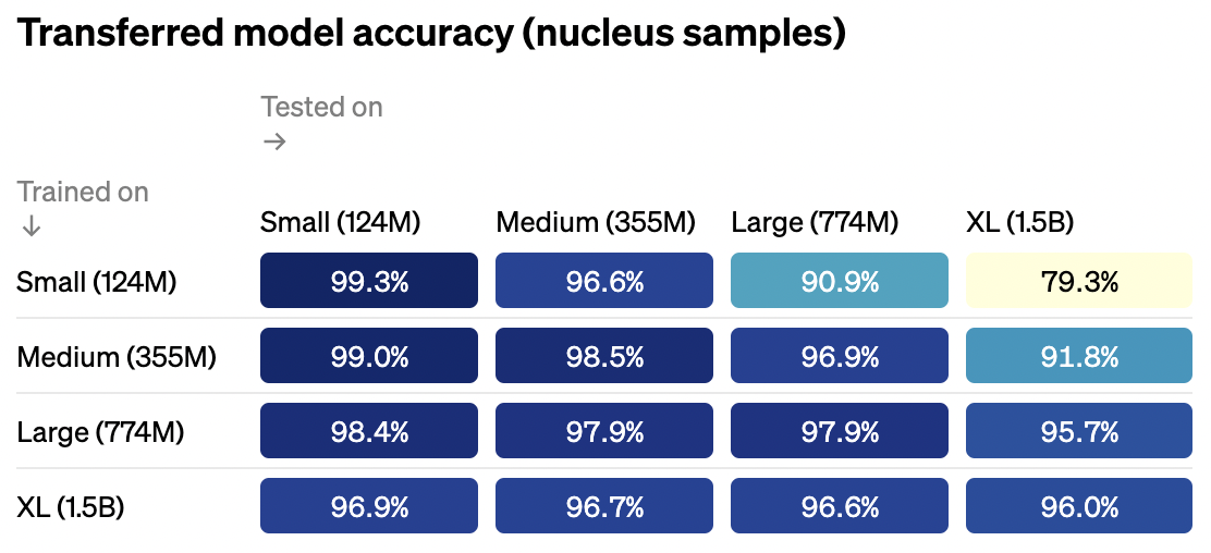 大家都谈的 Scaling Law 是什么？ - 知乎