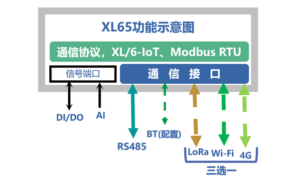 XL65无线采集装置选型及应用 - 知乎