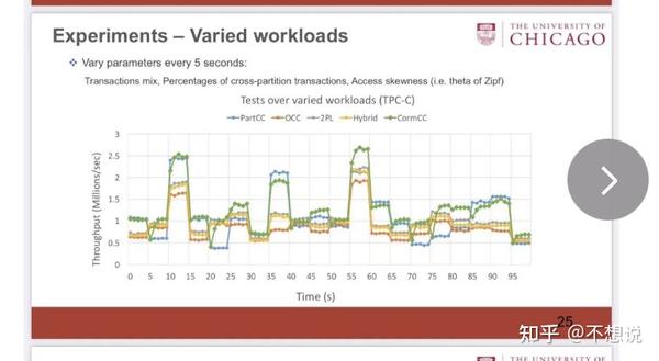 Toward coordination-free and reconfigurable mixed concurrency control笔记 ...