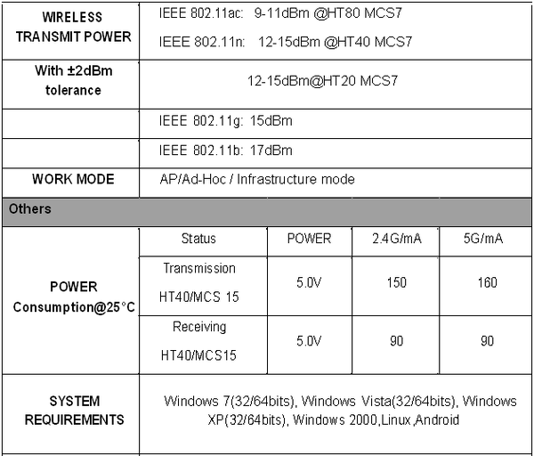 基于RTL8811芯片方案的USB接口双频wifi模块 - 知乎