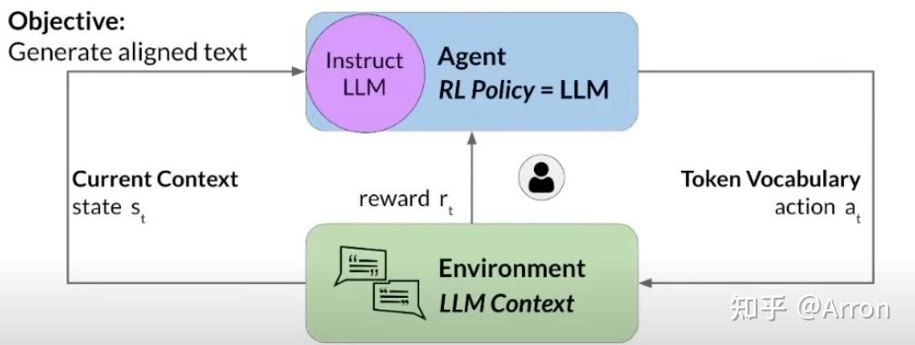 LLM微调（三）| 大模型中RLHF + Reward Model + PPO技术解析 - 知乎