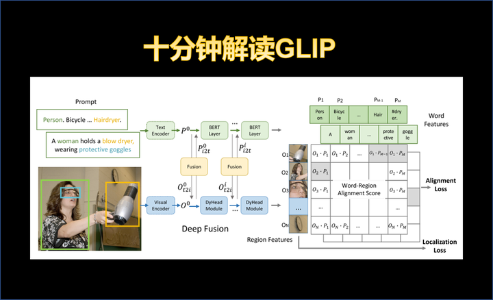 十分钟解读GLIP：Grounded Language-Image Pre-training - 知乎
