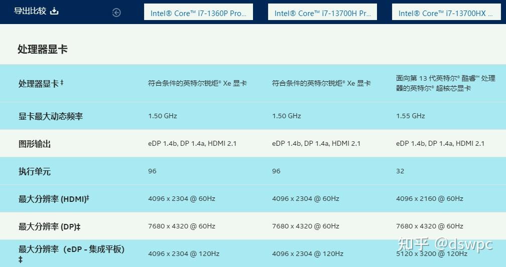 i7-1360P和i7-13700H/i7-13700HX的差距有多大？ - 知乎