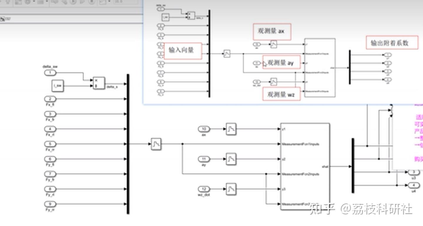 七自由度车辆动力学模型 dugoff轮胎模型 车身平民三自由度+四个车轮滚动自由度（Simulink仿真实现） - 知乎