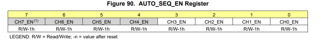 ADS8688硬件SPI驱动_HAL - 知乎
