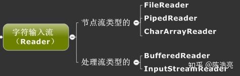 Java I/O流模型概念分析整理 - 知乎