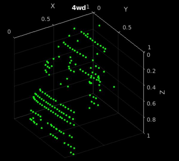 【程序】基于matlab使用PointNet深度学习进行点云分类 - 知乎