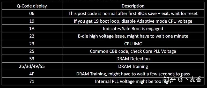 原来内存超频这么简单——intel平台DDR4四条内存超频教程 - 知乎
