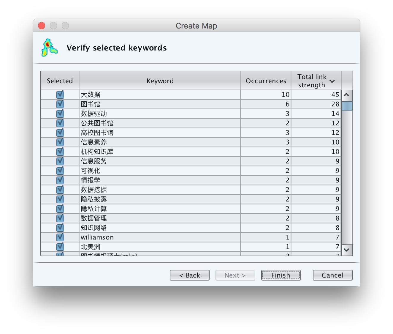 如何用VOSviewer分析CNKI关键词共现？ - 知乎