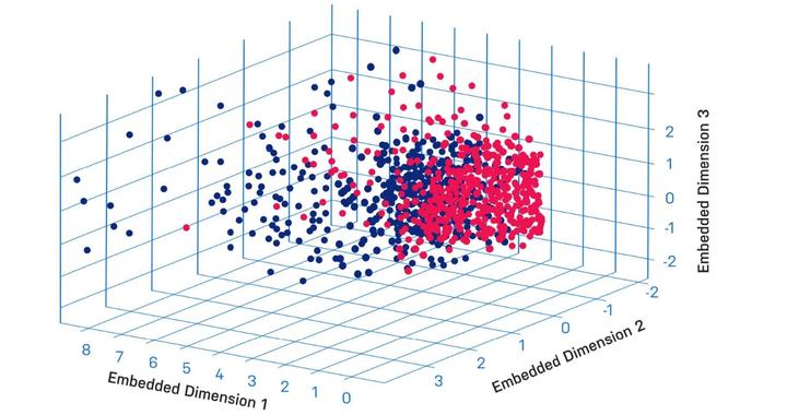 OpenAI依然遥遥领先：实战对比OpenAI、BGE-Large以及阿里Embedding模型效果 - 知乎