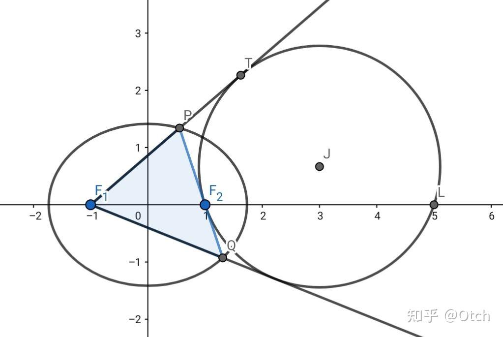 【解析几何】浅探圆锥曲线焦点三角形的内心性质 - 知乎