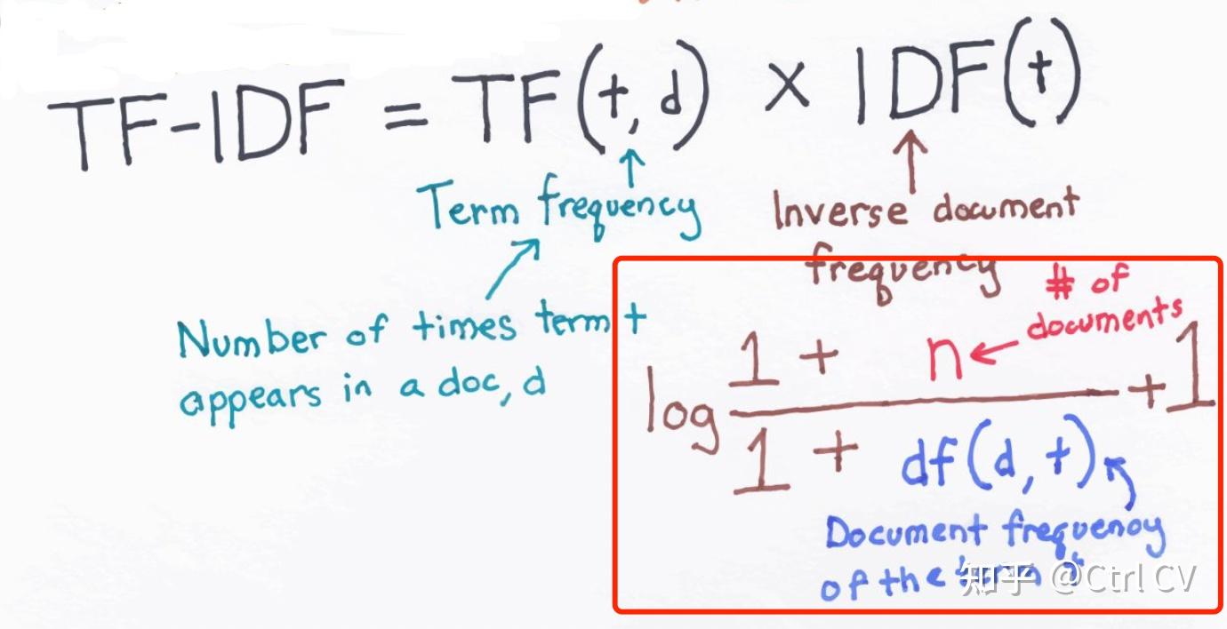 NLP-(1)-文本向量化 - 知乎