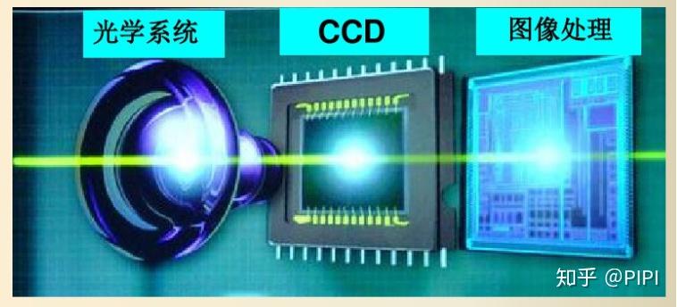 CCD工作原理与介绍 - 知乎