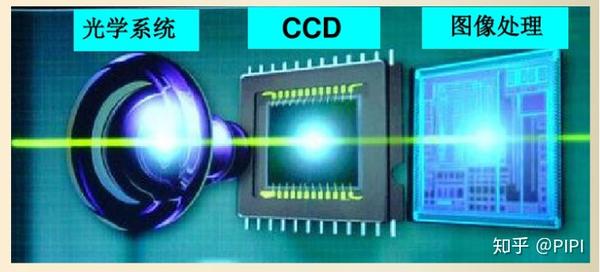 CCD工作原理与介绍 - 知乎
