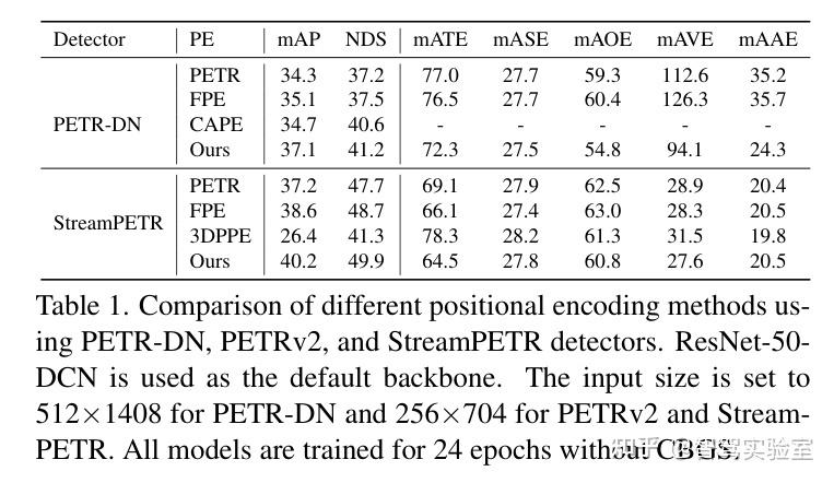 地平线提出WidthFormer | BEV变换中除了IPM、LSS还有什么方法？WidthFormer提出全新3D位置编码和信息补偿模块，部署友好型的高精度BEV感知 - 知乎