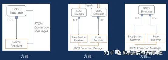 您了解RTK技术吗？—— 揭秘GNSS中的定位技术 - 知乎