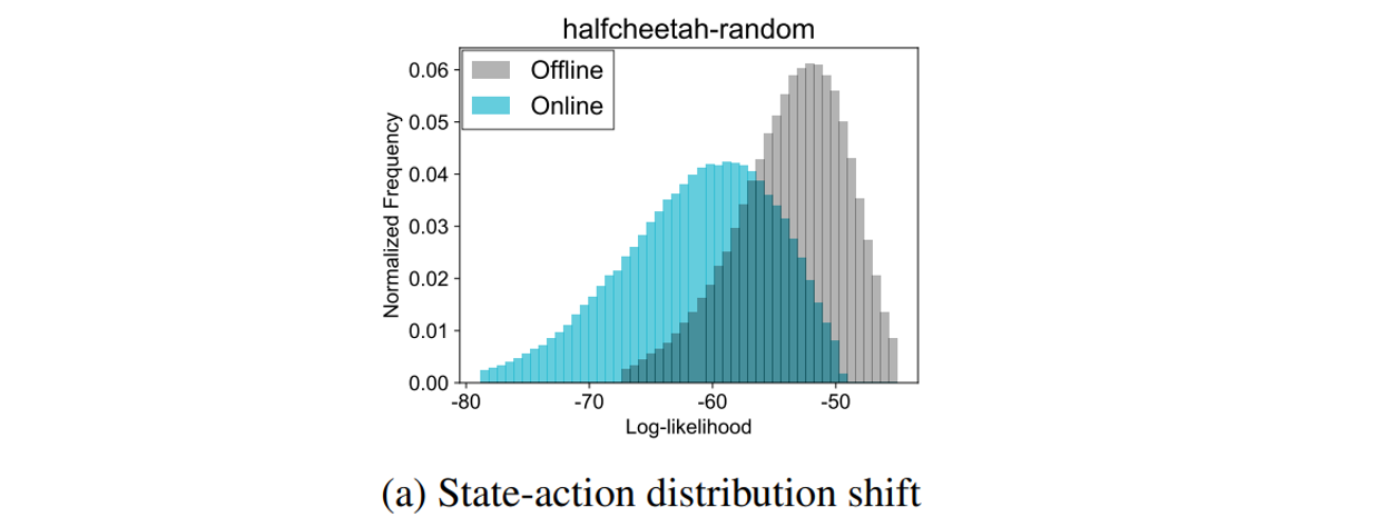离线强化学习(Offline RL)系列3: (算法篇)策略约束- BEAR算法原理详解与实现 - 知乎