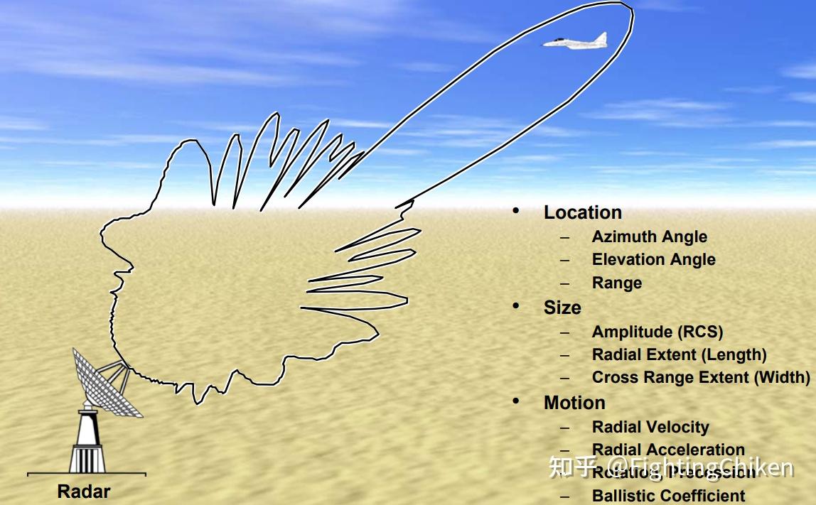 Introduction to Radar Systems –Tracking and Parameter Estimation(九) - 知乎