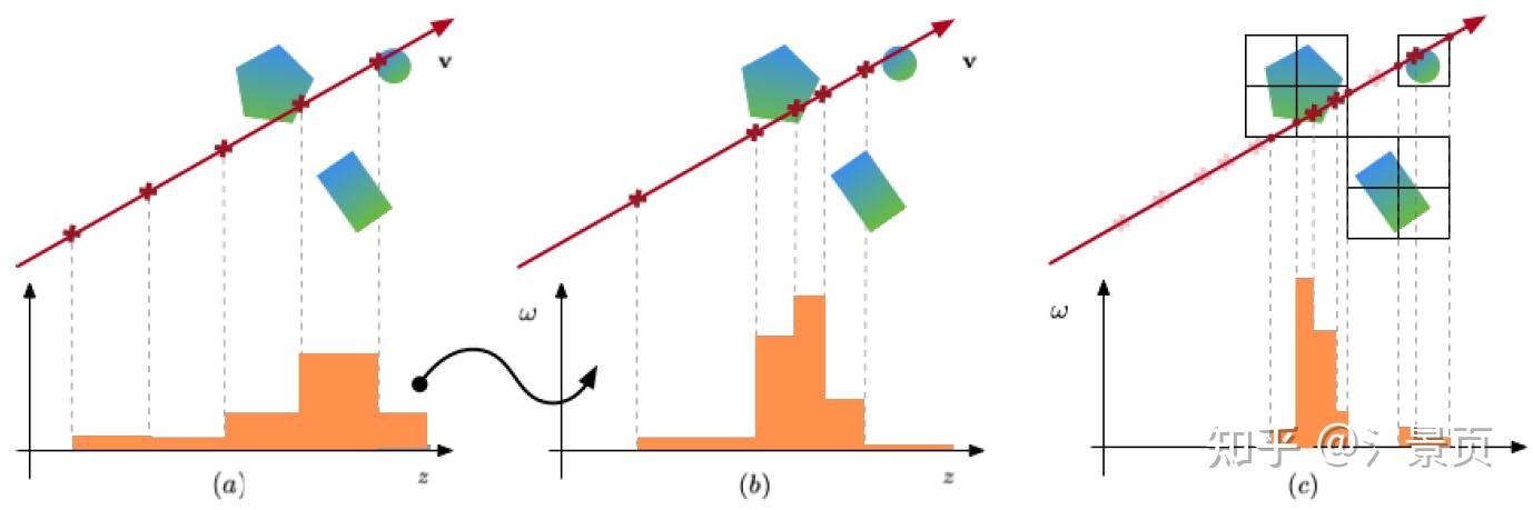 NeRF Baking 系列工作个人总结 - 知乎