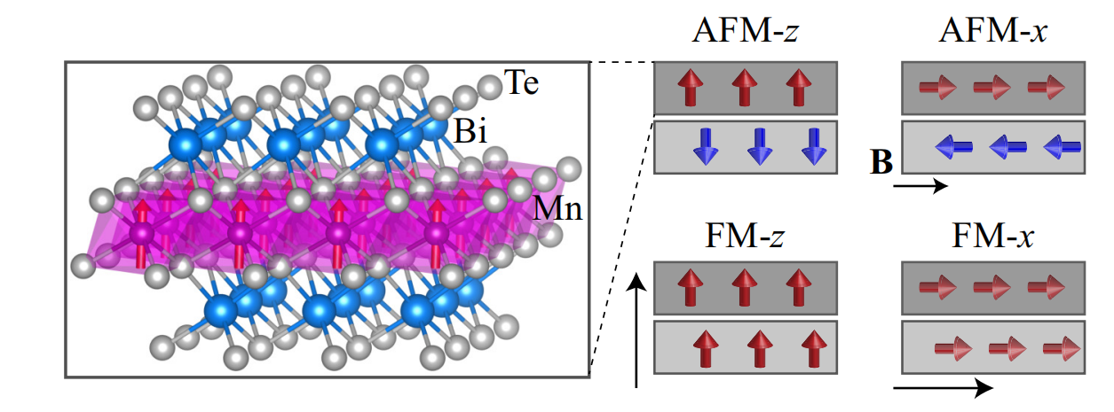 MnBi2Te4有什么特殊的性质？ - 知乎
