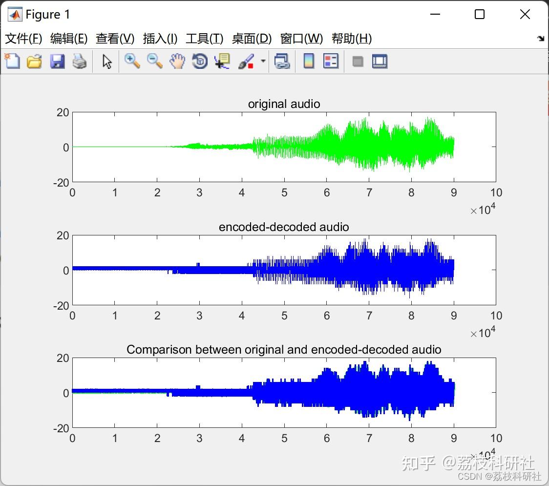 【语音处理】基于自适应差分脉冲编码调制（ADPCM）的实现研究（Matlab代码实现） - 知乎
