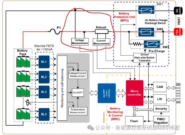 高阶干货---一文搞懂BMS电压/电流的高精度检测算法及模型分享 - 知乎