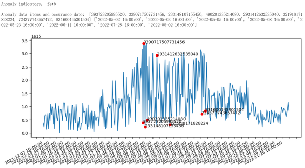戴尔powerprotect Data Manager遥测数据的采集与分析 知乎