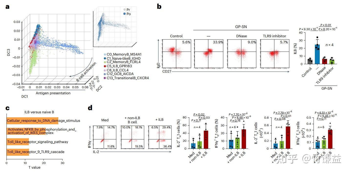 【转化医学研究】鼻咽癌吉西他滨加顺铂治疗后的肿瘤免疫微环境 - 知乎