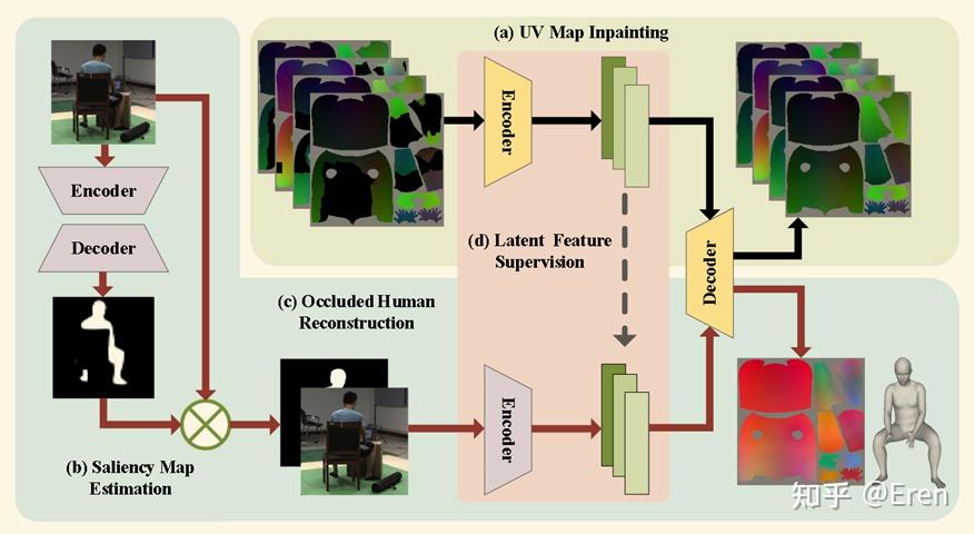 人体姿态估计综述(Human Pose Estimation&Action Recognition） - 知乎