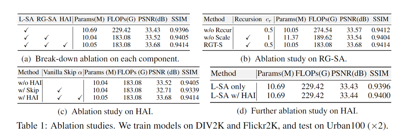 【ICLR 2024】Recursive Generalization Transformer For Image Super-Resolution - 知乎