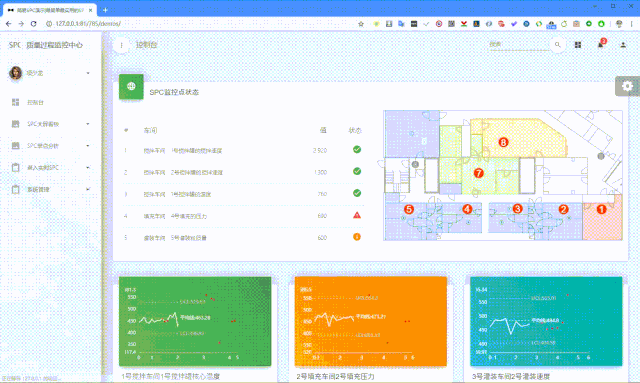 强烈推荐一个你从未见过的动态在线SPC产品 - 知乎