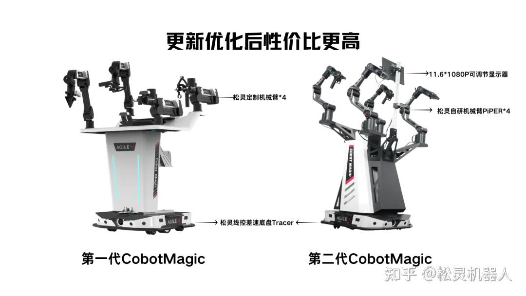 一文读懂！松灵双臂协作机器人CobotMagic 四大科研成果 - 知乎