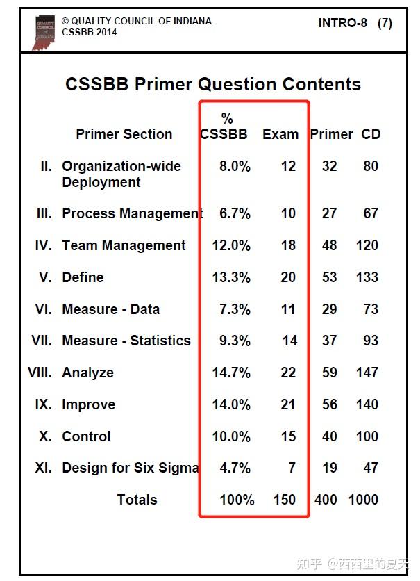 通过ASQ CSSBB 美质协六西格玛黑带考试，要如何复习？ - 知乎