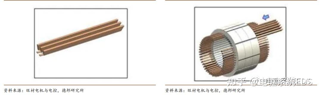 电机绕组I-pin、Hair-pin、X-pin、S-winding的区别 - 知乎