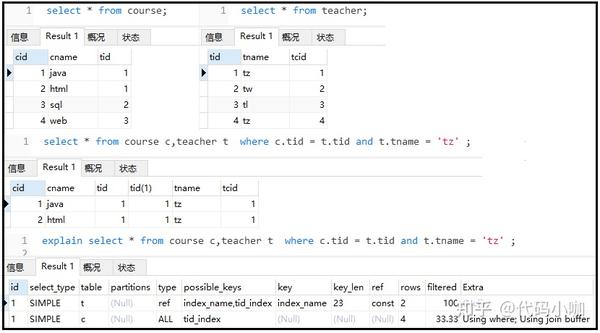 1.8w 字详解 SQL 优化 - 知乎