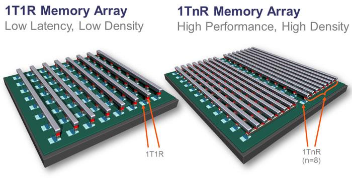 RRAM专题介绍 - 知乎
