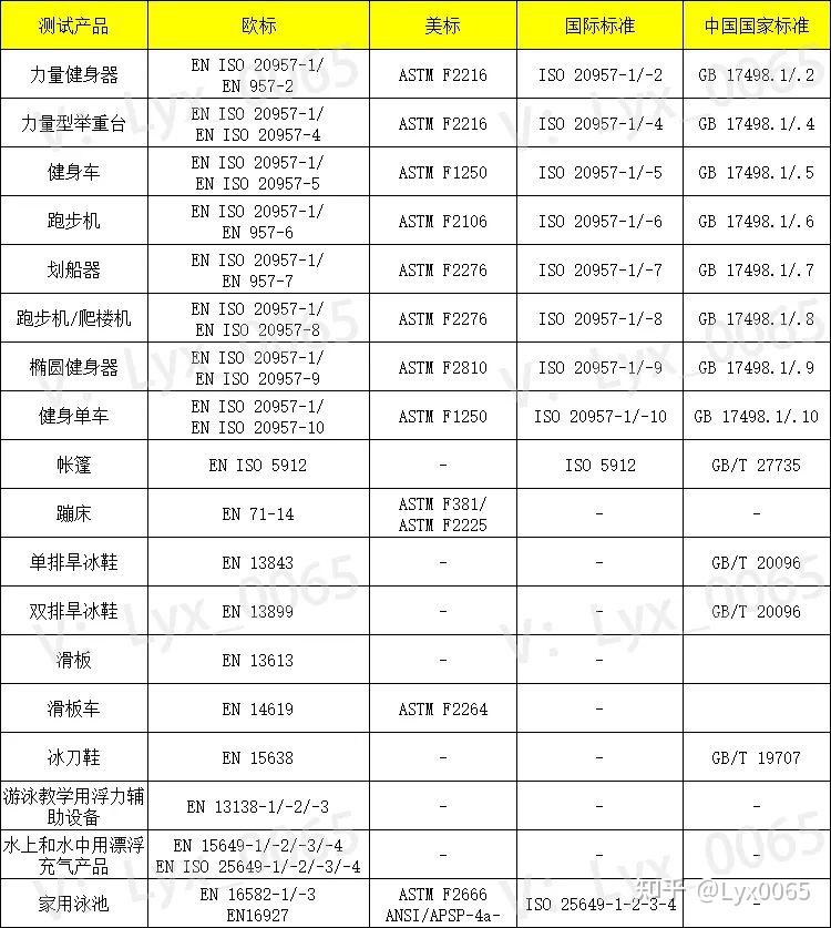 健身器材EN ISO20957-1/EN 957-2/GB 17498报告 - 知乎