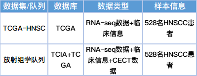 影像组学生信如何升级翻新？TCIA+TCGA数据库就能搞定！单基因分析+放射组学模型构建，发5分+纯生信简直so easy! - 知乎