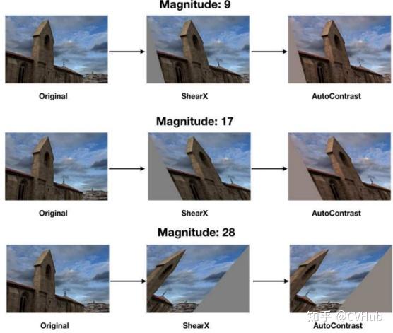 一文看尽深度学习中的各种数据增强 - 知乎