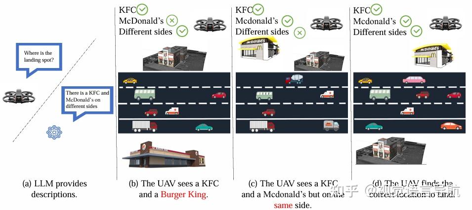 港科大 NMPC 控制下的高效自主导航！SkyVLN：城市环境无人机视觉语言导航与非线性模型预测控制 - 知乎