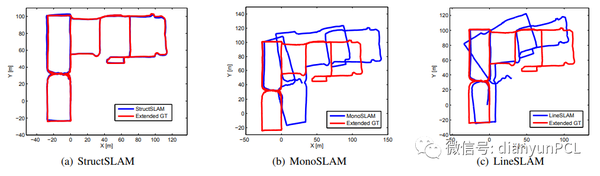 StructSLAM:结构化线特征SLAM - 知乎
